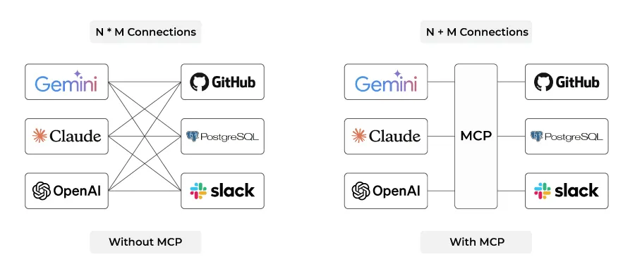 Advanced RAG Systems for NL-to-SQL Data Retrieval | Medium