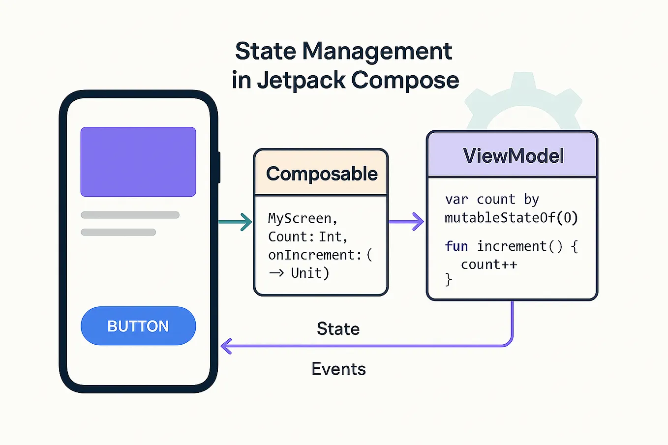 The 8 Compose Side Effects Every Android Developer Must Master in 2025 ...