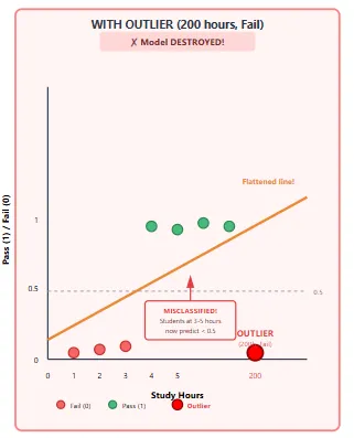 Linear Regression — Implementation and r2_score | by Abhishek Jain | Medium