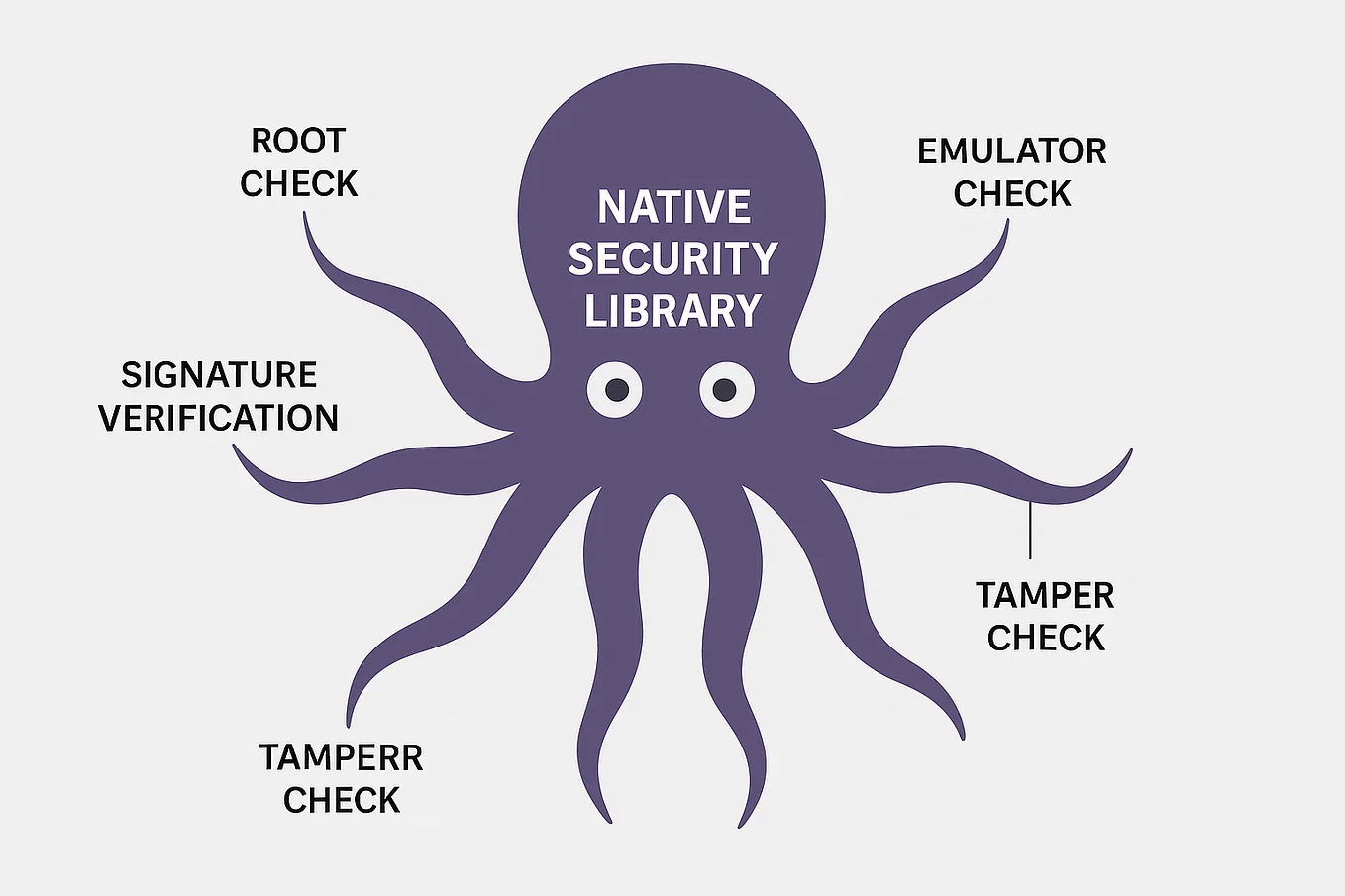 How Kotlin Is Shaping the Future of Android Development | by Bella ...