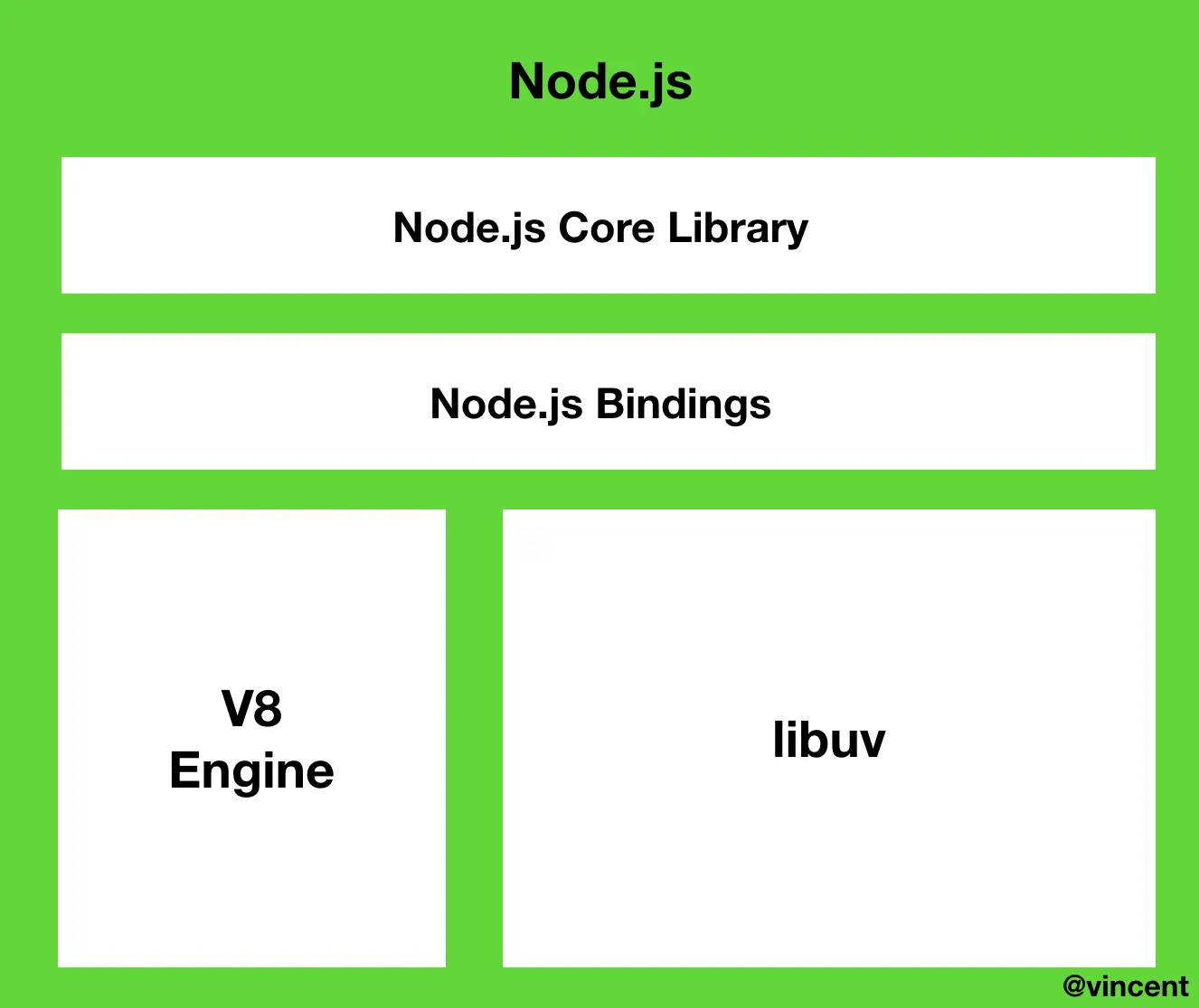 How TCP and HTTP/1.1 Suffer from Head-of-Line Blocking: Why HTTP/3 and ...