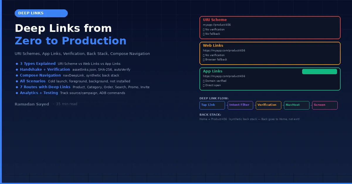 Compose Accessibility: 10 Patterns for Making Your App Usable by ...