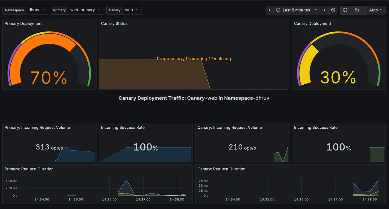 Setting Up Prometheus, Grafana, Loki, Tempo & Mimir for end-to-end Monitoring & Logging Atmosly ...