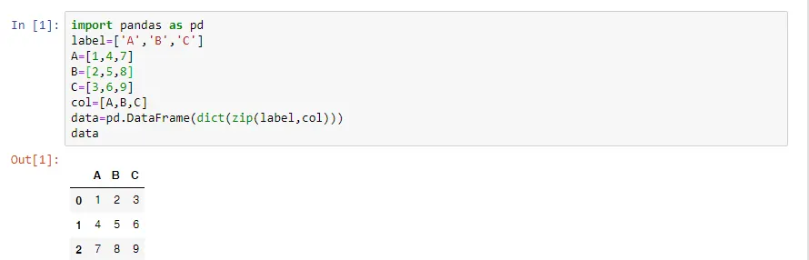 初學Python手記#3-資料前處理( Label encoding、 One hot encoding) | by Pat Huang ...
