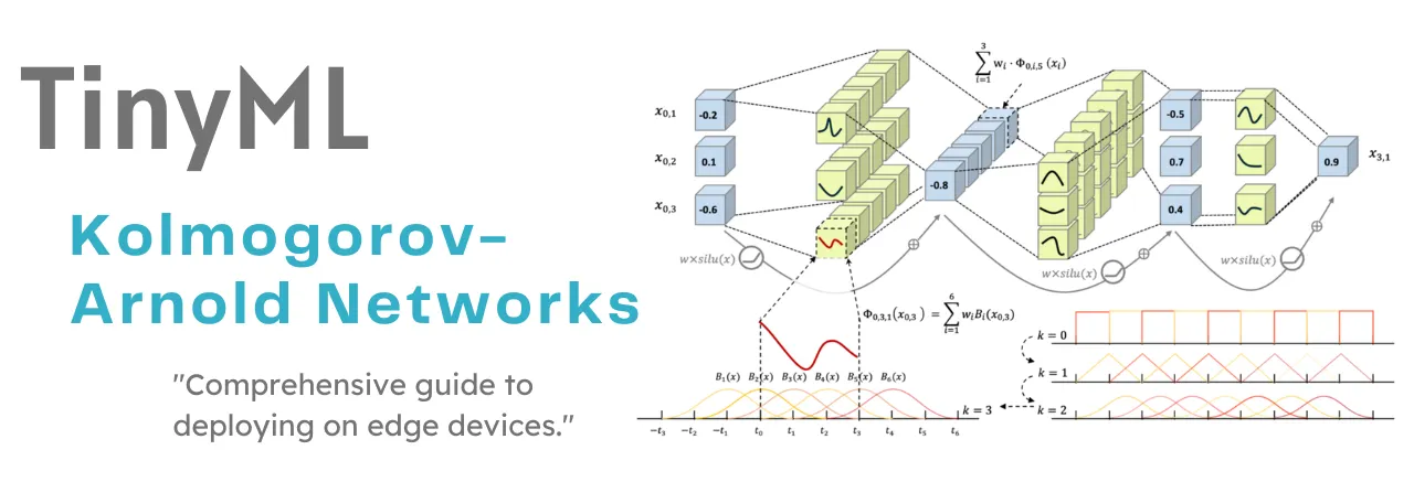 TinyML — Quantization Aware Training | by Thommaskevin | Medium