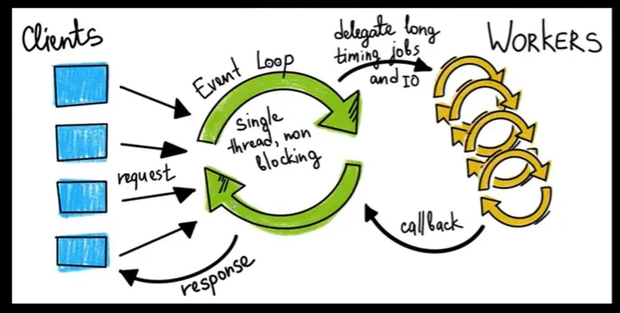 Using EJS (Embedded JavaScript) as a Template Engine in Node.js | by ...