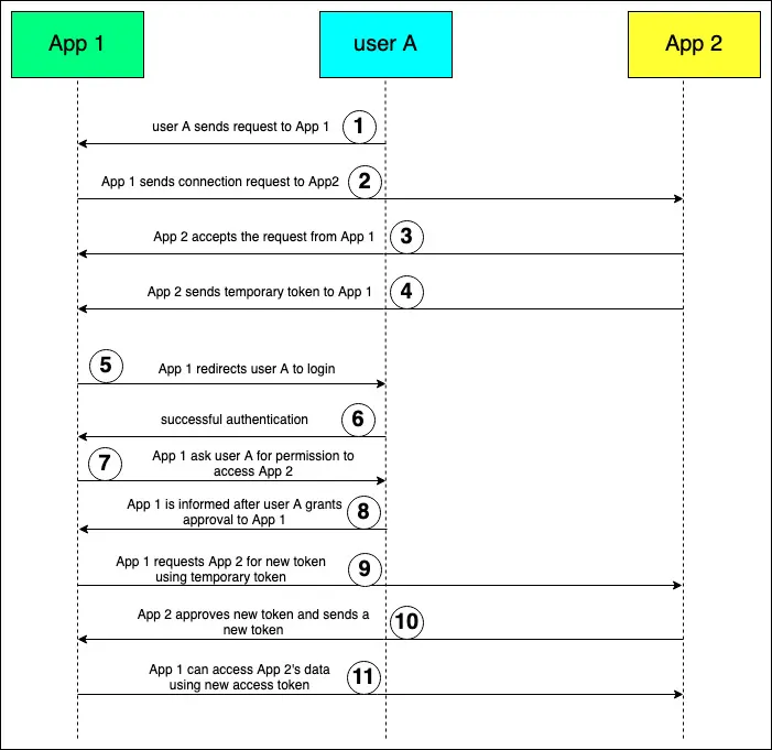 Automated Patching of Python Dependencies: Securing Your Codebase with ...
