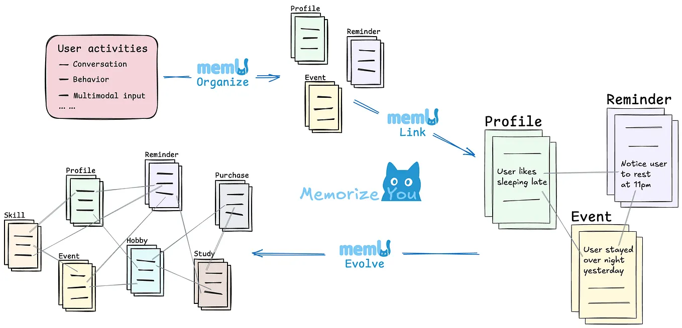 Beyond the Vector Store: Why Agentic Memory Needs a File System, Not ...