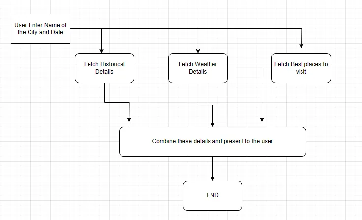 Handling missing members during JSON to C# deserialization and using JsonSerializerOptions | by ...