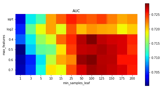 Swifter 1.0.0: automatically efficient pandas and modin dataframe apply operations | by Jason ...