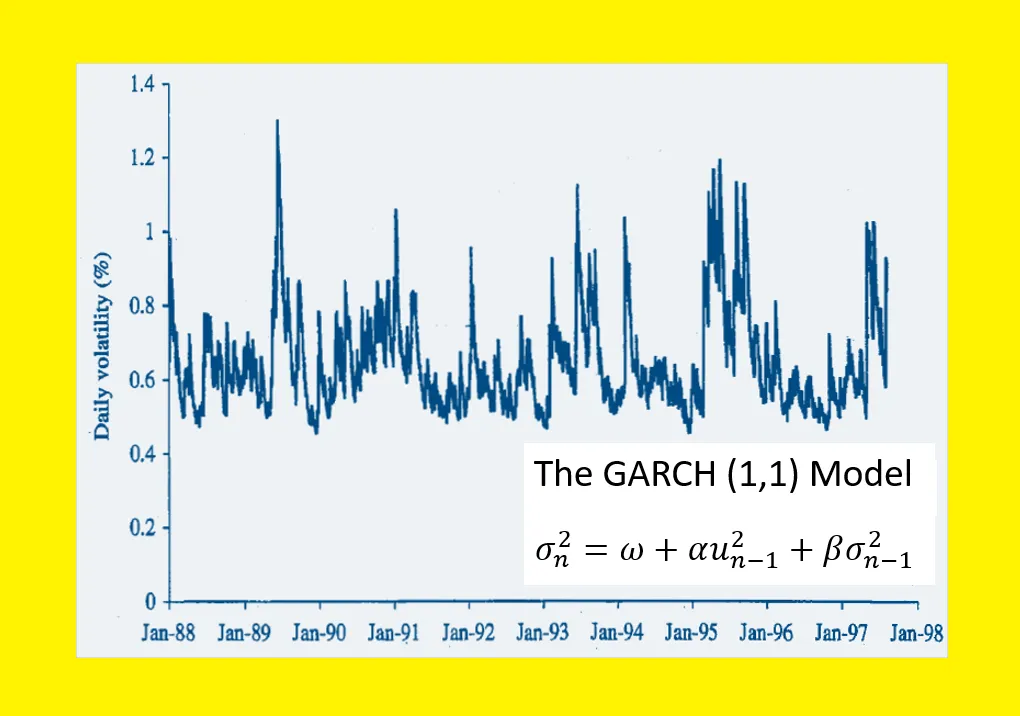 Nelson-Siegel in Python; Estimating the Spot Rate Curve using the Nelson–Siegel Model (1987 ...