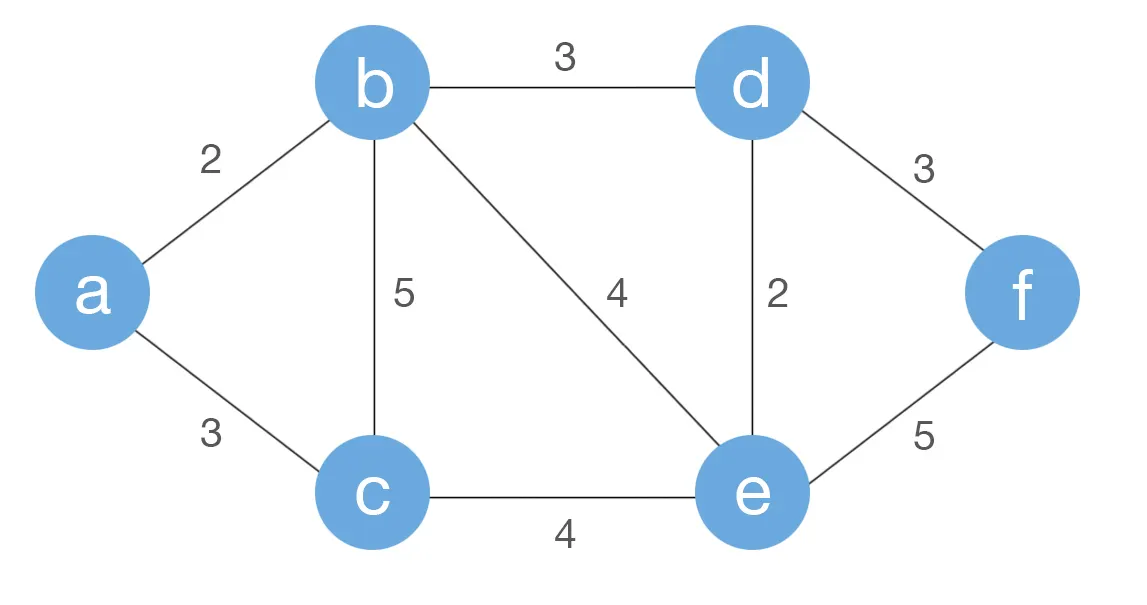 Data Structures: Weighted Graphs. We all have had the luxury of looking ...