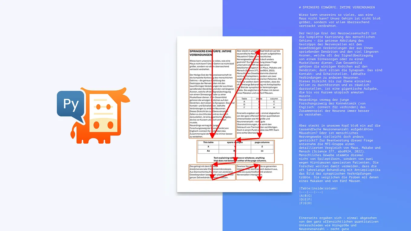 Metadata and ToC Manipulation With PyMuPDF | Medium