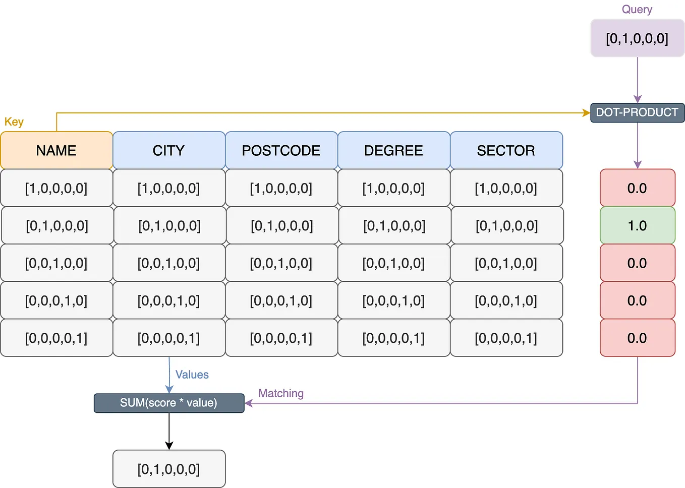 Understanding the Evolution of ChatGPT: Part 2 — GPT-2 and GPT-3 | by Shirley Li | TDS Archive ...