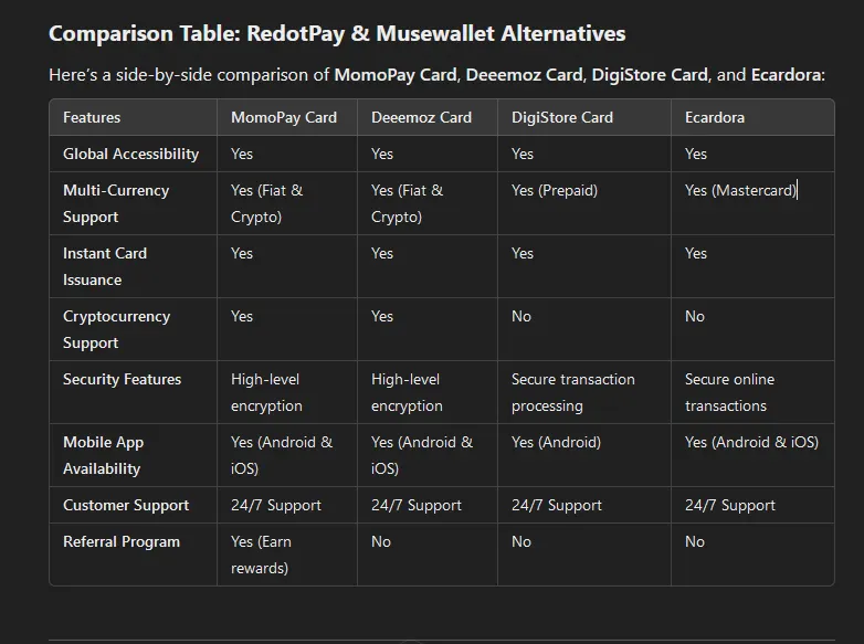 أفضل بدائل RedotPay و Musewallet: مقارنة شاملة لحلول الدفع الرقمية | by ...
