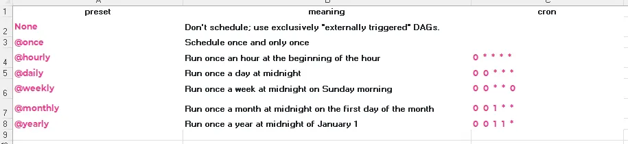 Efficient Data Processing with PySpark’s Pivot and Stack Functions in ...