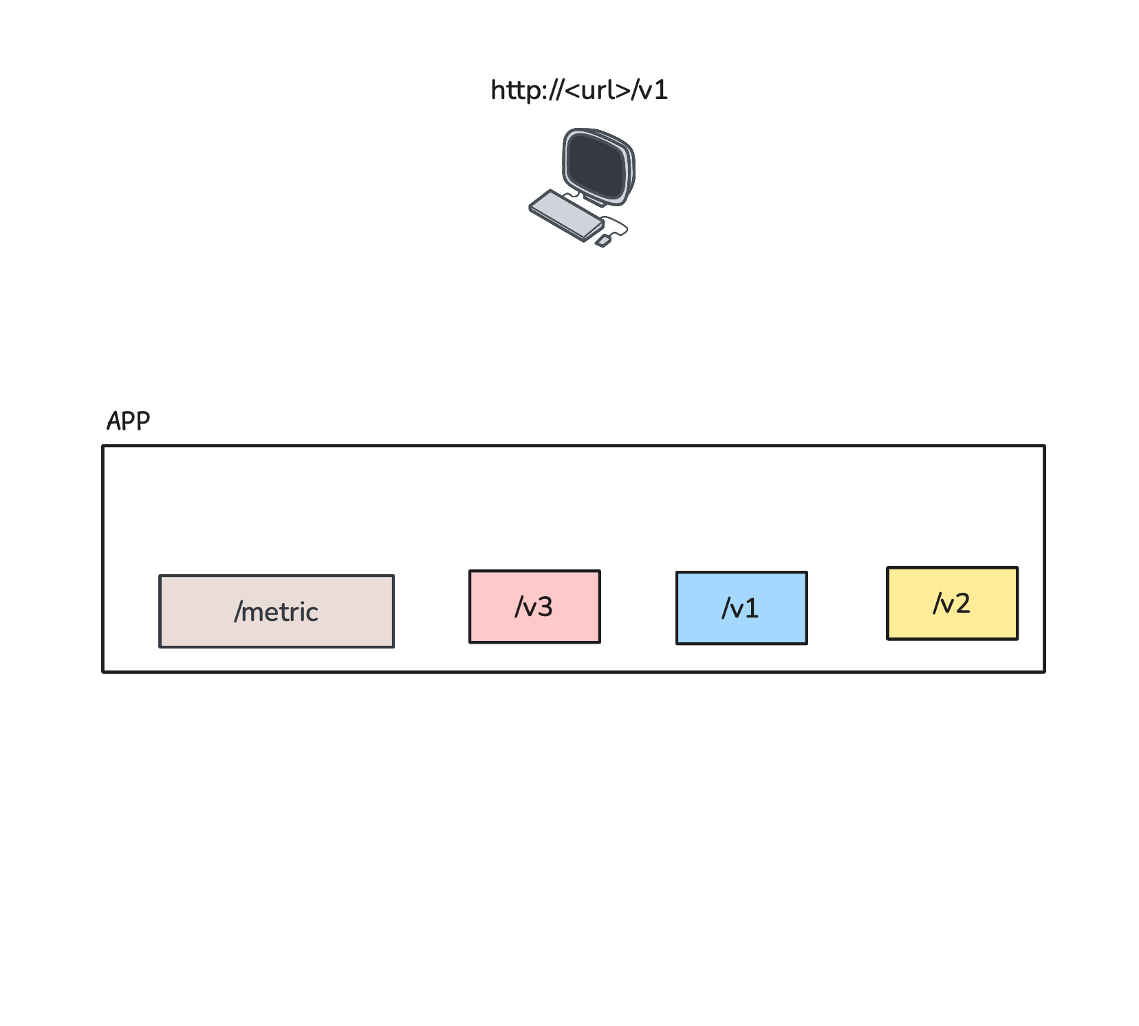 Setting Up Prometheus, Node Exporter, and Grafana to Monitor a Linux Host | by Eyad Hasanato ...