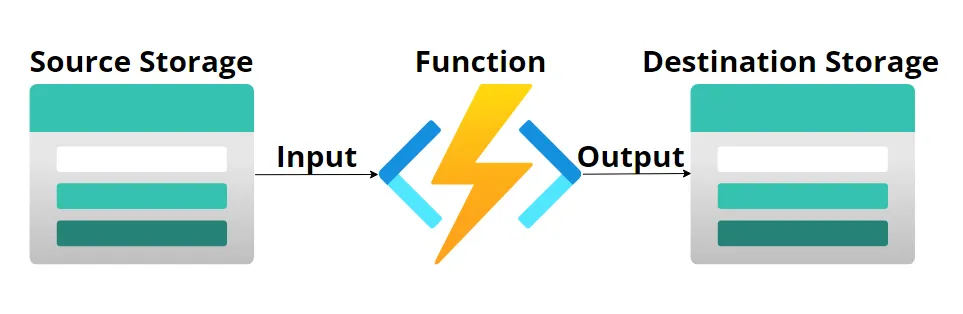 Example Of Calling Azure REST API In PowerShell | by Hassan Yamchi | Medium