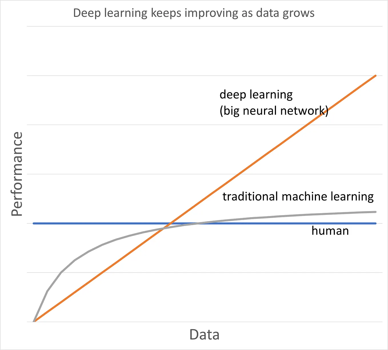 The AI Canvas. The strategic framework for enterprise… | by Kevin Dewalt | Actionable AI | Medium