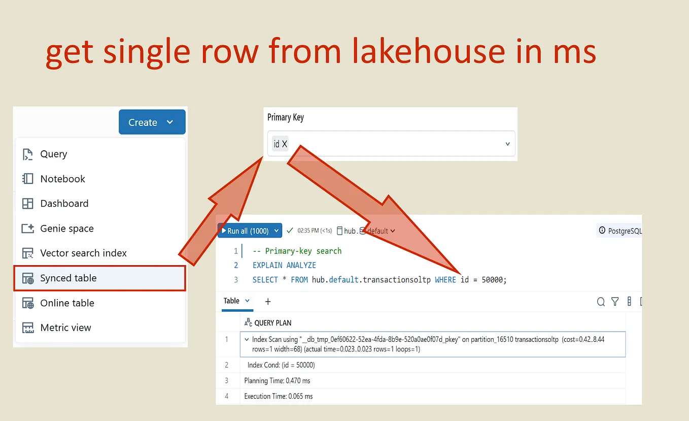 Flatten Json Datafile In To Pyspark Dataframe Using Python Function