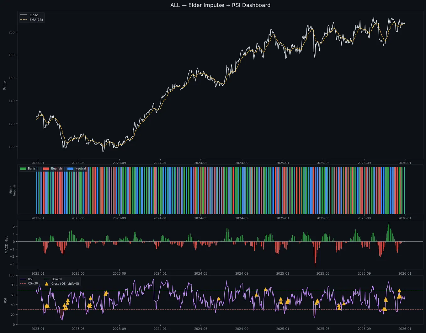 Quantitative Trading Strategy Based on RSI and Bollinger Bands | by ...