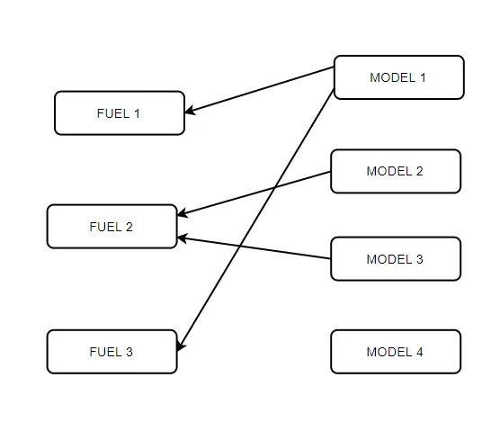 Jwt Authentication — Django Rest Framework By Emre Cevik Python Django And Rest Medium