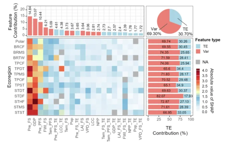 Create a Confusion Matrix with Scikit-learn | by Francesco Franco | GoPenAI