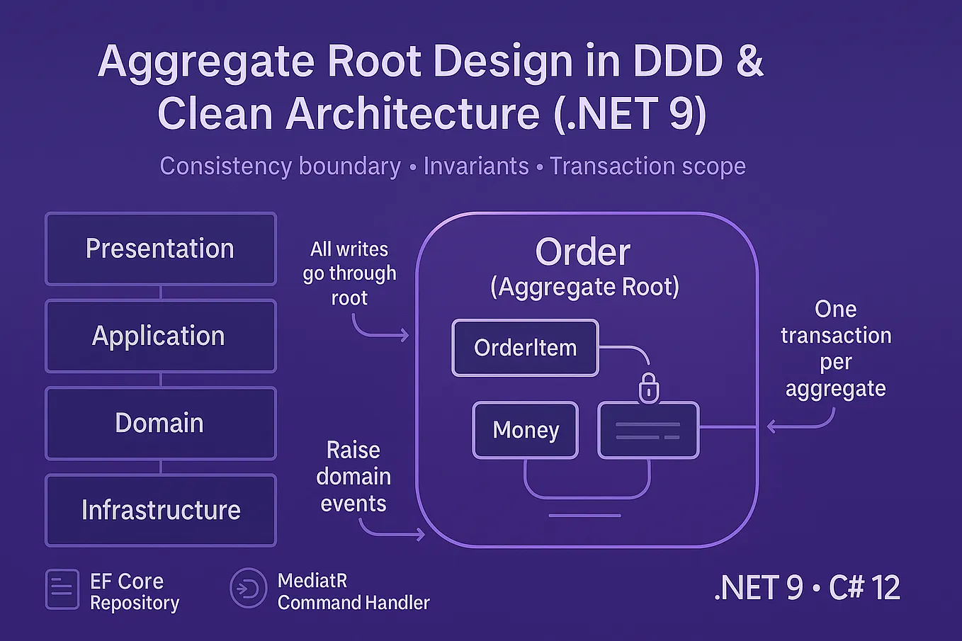 Secure Swagger Ui With Basic Authentication In Aspnet Core By Loopstack Codenp