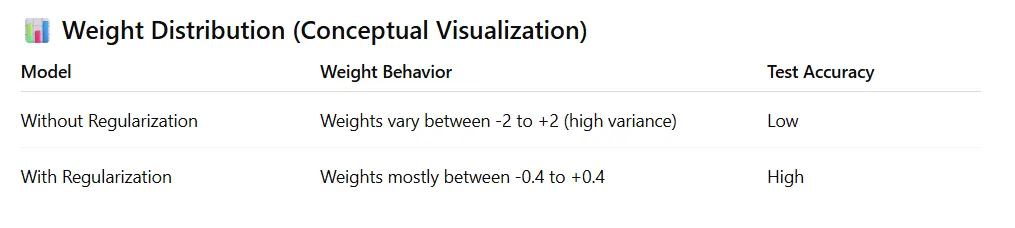 RMSProp Optimizer — The Most Beginner-Friendly Explanation You Will ...