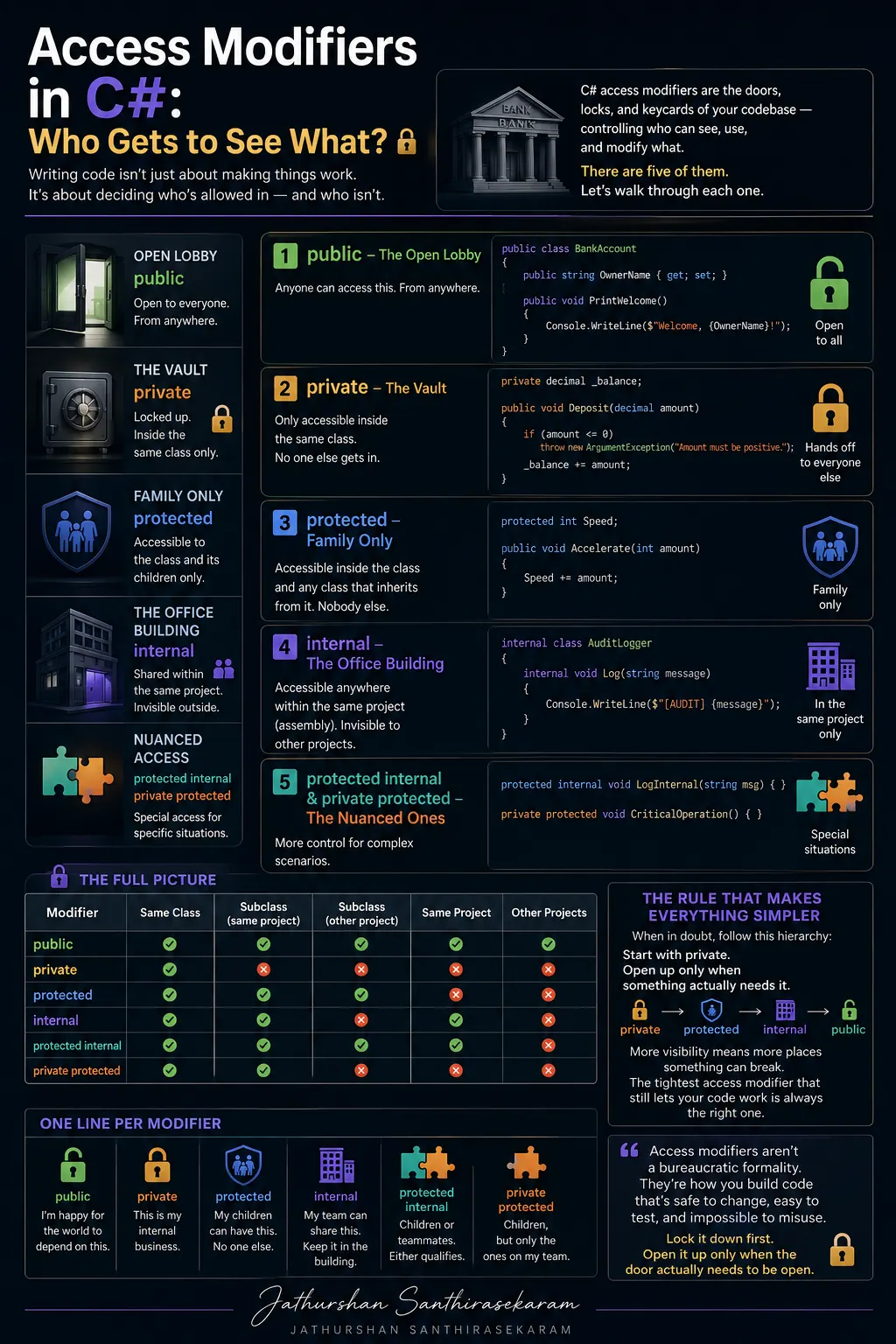 What is CMAKE? (C++). CMake is a cross-platform build system… | by ...