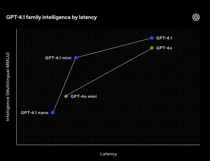 How to Get Token Count in Python for Cost Optimization | by Novita AI | Medium