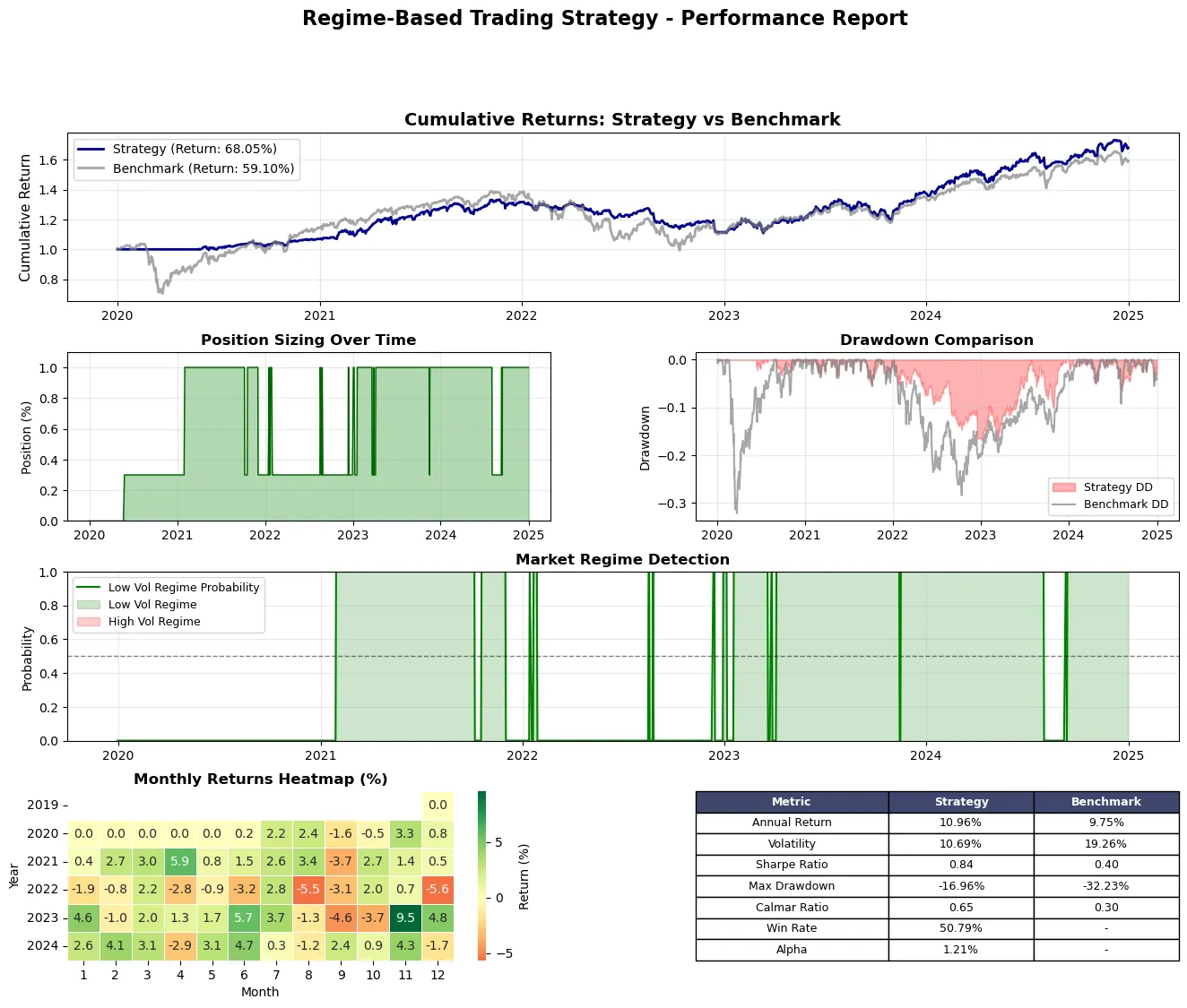 Visually Rendering Python Gymnasium in Jupyter Notebooks | by Coldstart ...