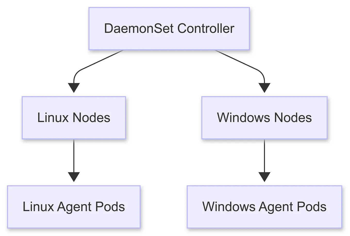 Node.js Memory Management: How to Avoid Memory Leaks | by Sanjay Singhania | Javarevisited | Medium