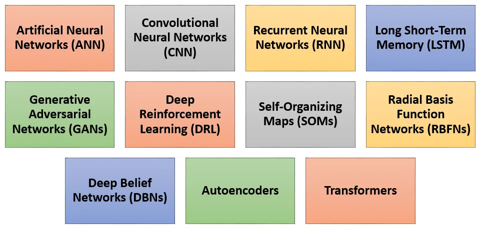 Top 5 Validation Methods In Machine Learning | by Mehmet Ali TOR | Medium