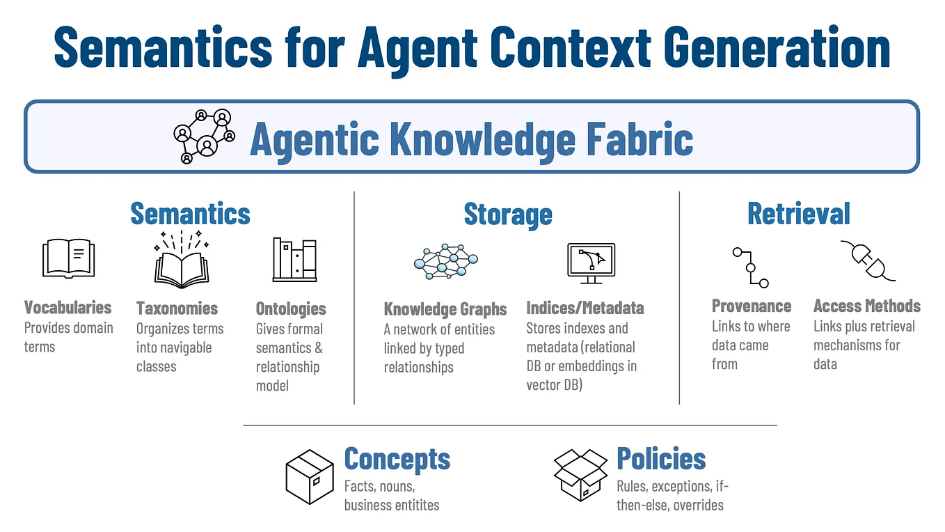 Agentic Process Automation: What is it and why should you care? | by ...