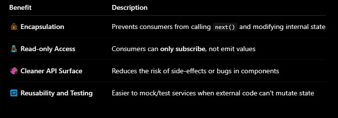 Mastering Multiple Api Calls In Angular Sequential Parallel And Conditional Requests Like A Pro