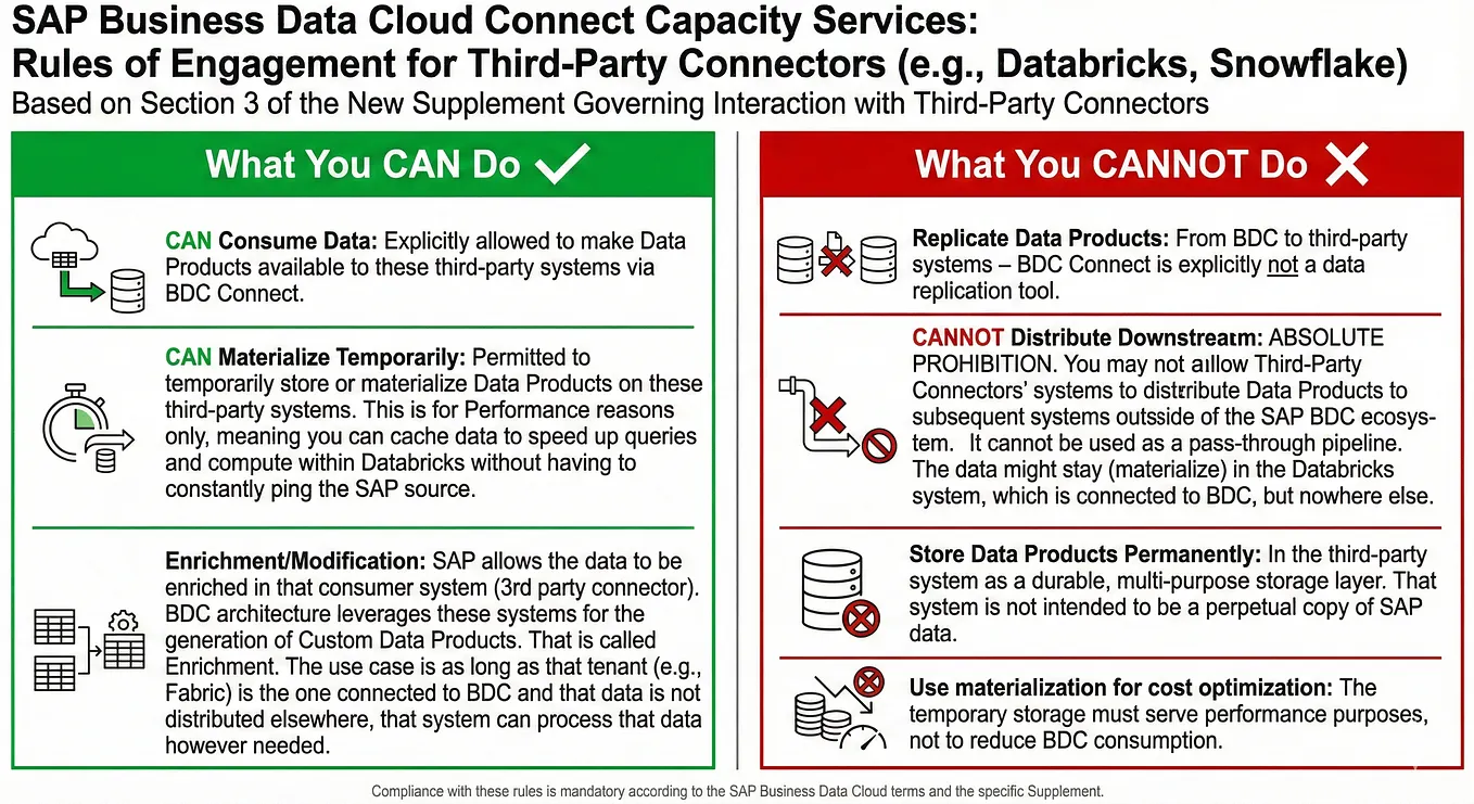 What I learnt this week about SAP BDC Connect | by Mario Defelipe | Medium