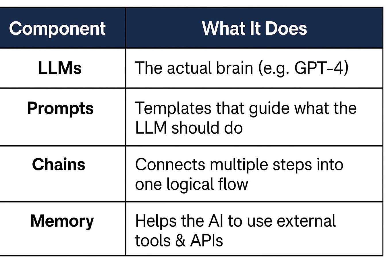 💡 Prevent Text Overflow in CSS Like a Pro! 😎 | by Udbhav | Dev Genius