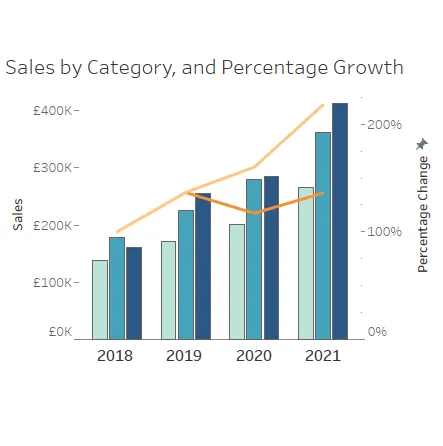 Tableau: Conditional Formatting RAG Status with [Measure Values] | by Chris Geatch | Medium