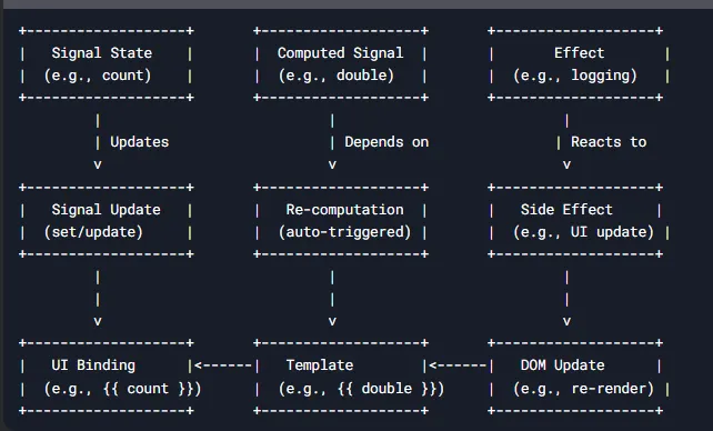 Cancel HTTP requests in Angular — HTTP Service wrapper | by Sreekumar P | Medium