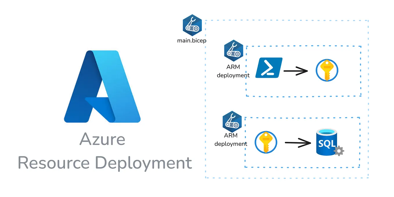 .NET Strategies to Simplify Data Processing in C#: A Guide to Design Patterns | by Florian ...