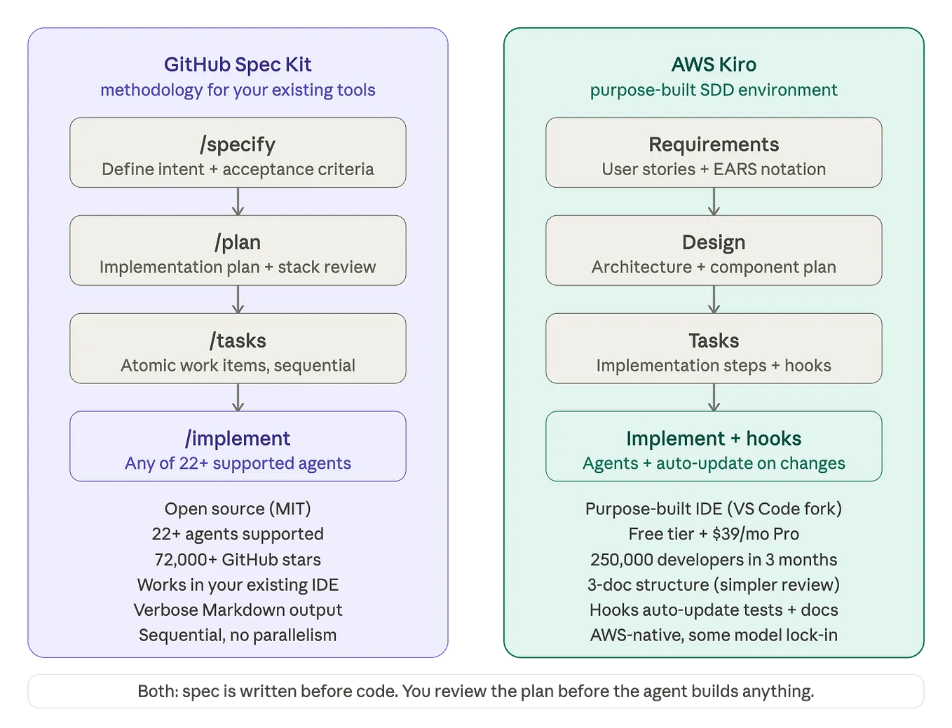React 18 → 19: The One‑Day Migration Checklist | by Suresh Kumar Ariya ...