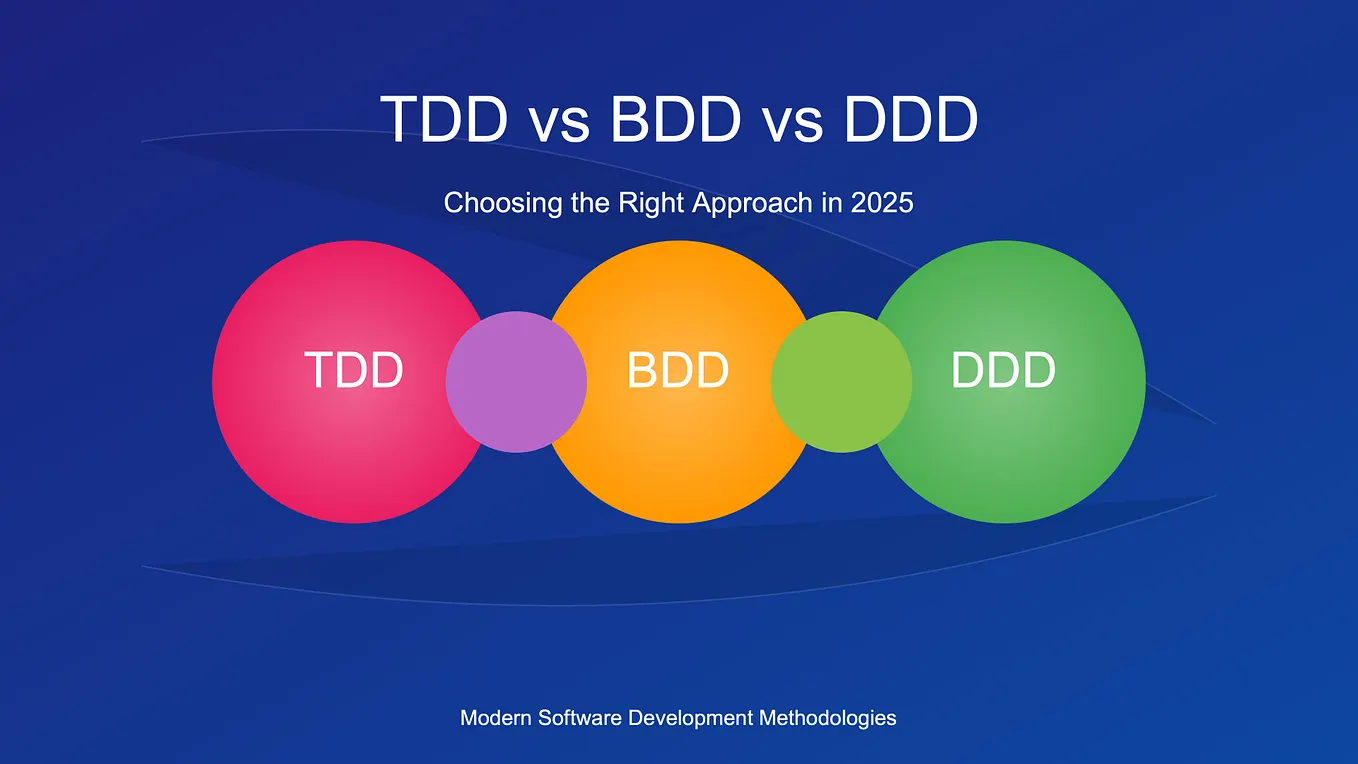 From Zero to Spring Boot Hero: The Ultimate Java Backend Roadmap | by ...