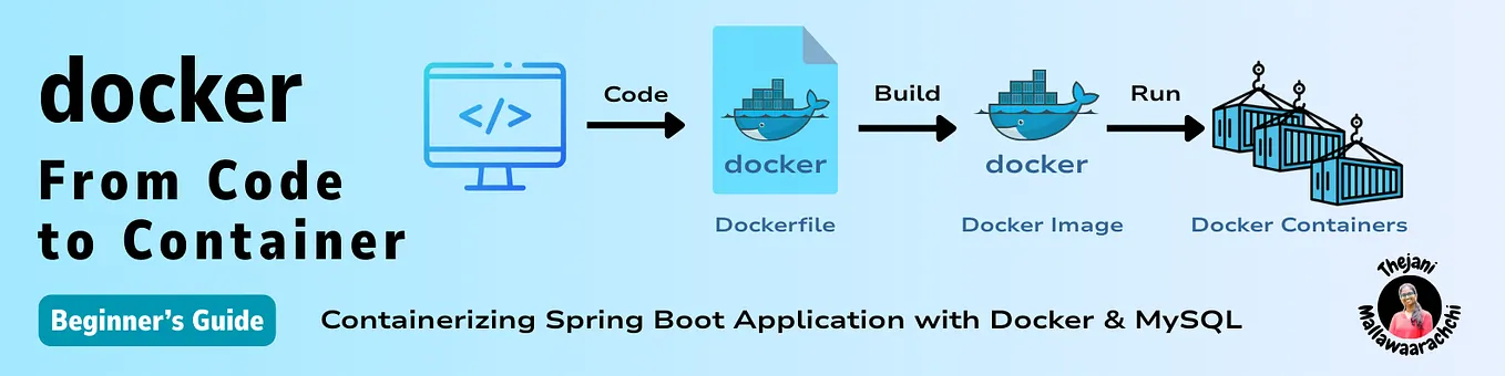 Spring Cloud Config: Implementing centralized configuration in microservices. | by Thejani ...