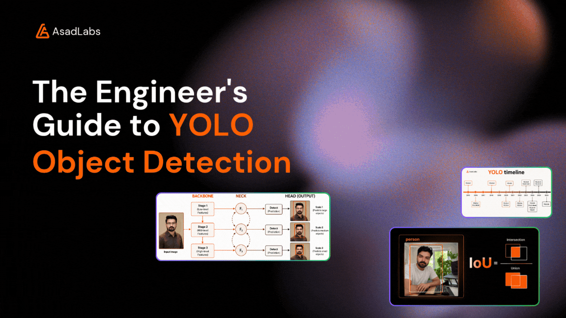 Fast YOLOv8 Dog Segmentation Tutorial for Video & Images | by Eran Feit ...