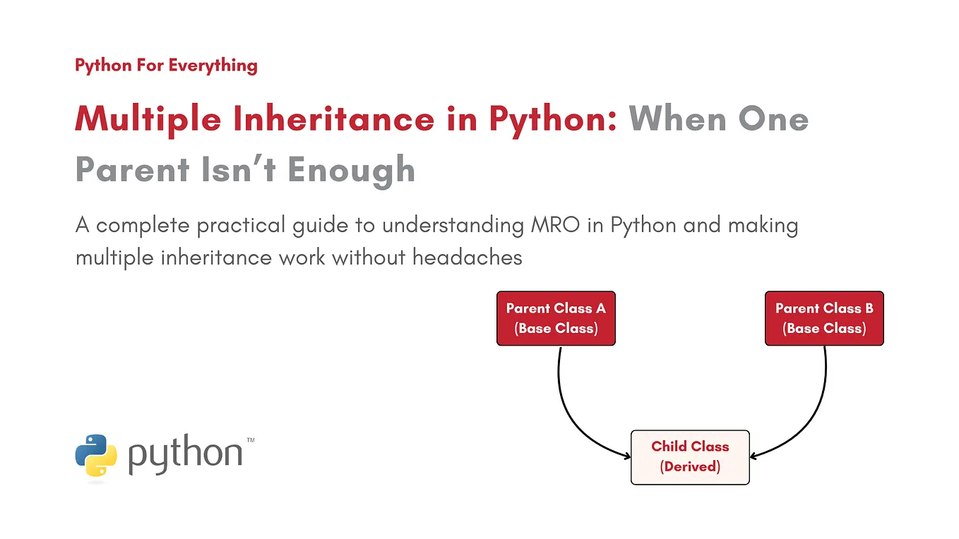 Operators in Python | Python For Everything