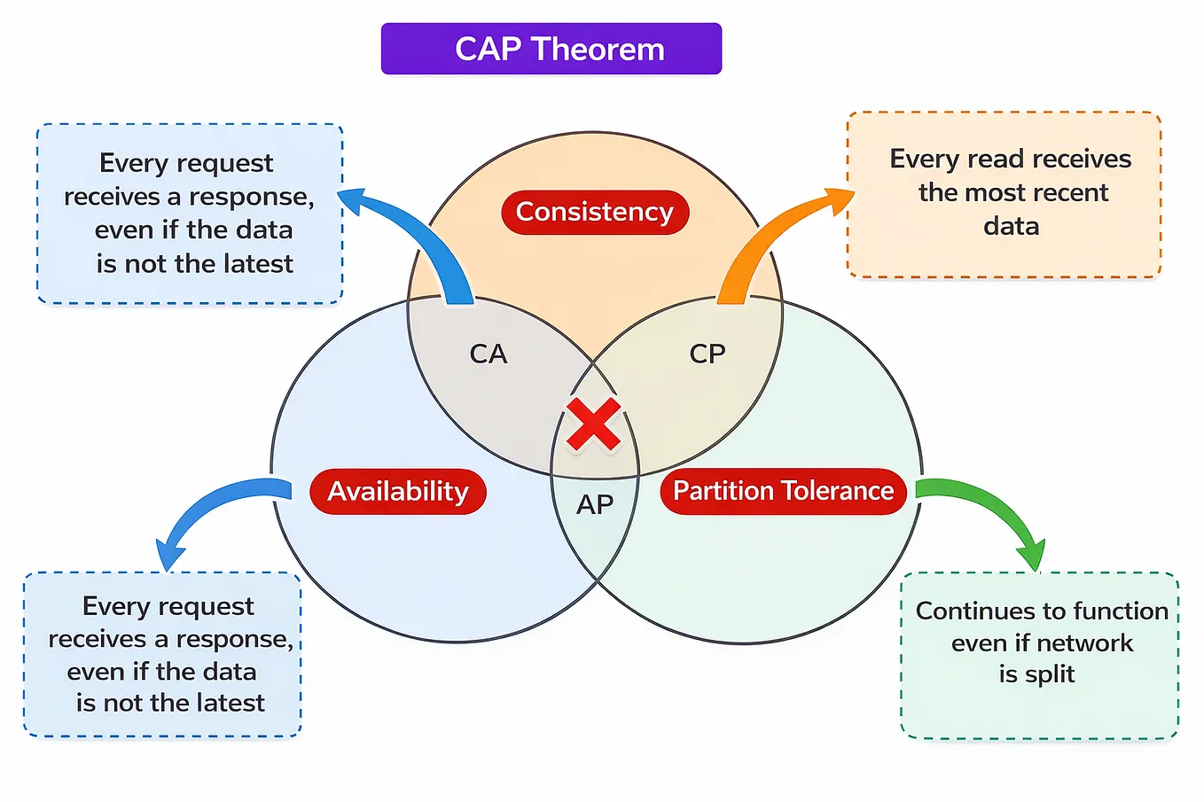 SQL Server Query Hints to Prevent Deadlocks and Improve Concurrency ...