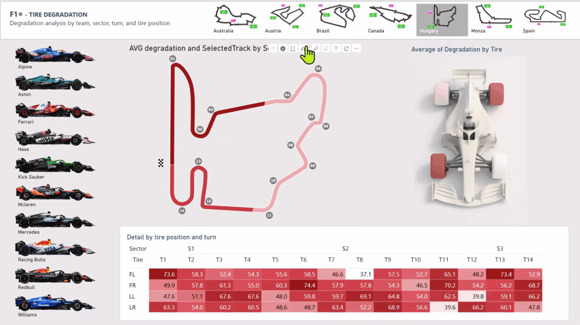 📊 Mastering Matrix-Chart Visualization in Power BI (.pbix included ...