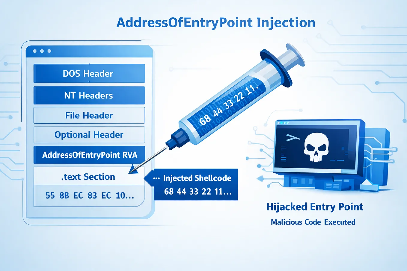 Malware Persistence: Image File Execution Options (IEFO) | by Athis SN ...