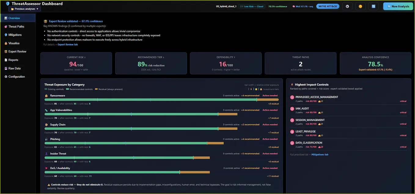 From Diagram to Threat Model Report in Minutes: Building an AI-Assisted ...